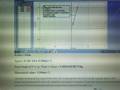 Solved Calculate The Theoretical Value Of The Ratio V2r