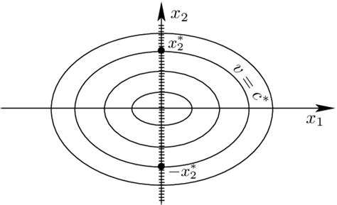 5 Illustration Of Theorem 4 From 6 Download Scientific Diagram