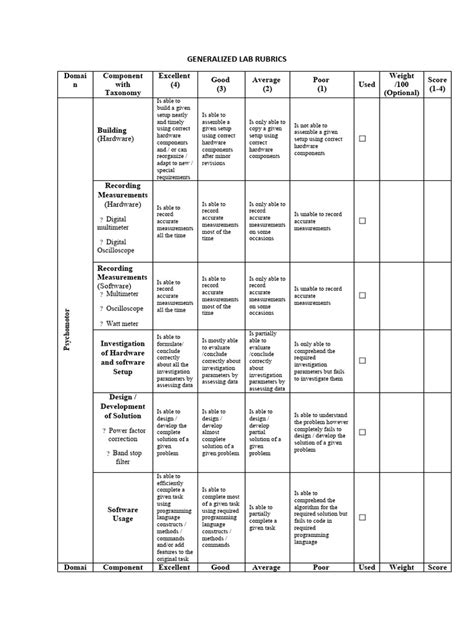 Lab Rubrics Network Analysis Lab Download Free Pdf Algorithms