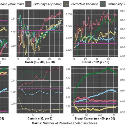 Results From 8 Classification Tasks Based On Real World Data Dua And