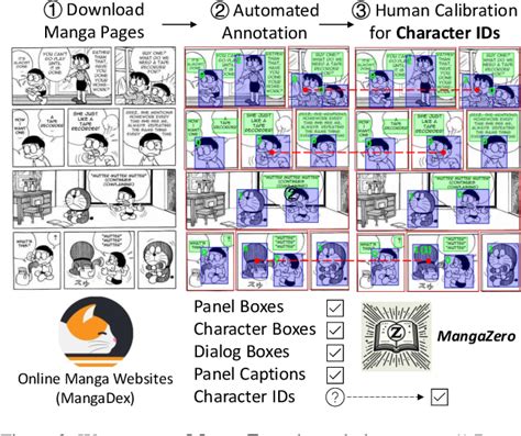 DiffSensei Bridging Multi Modal LLMs And Diffusion Models For
