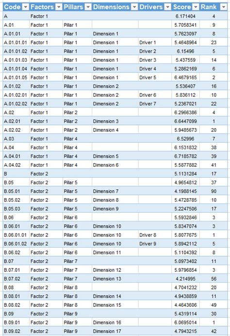 Matrix Empty Rows At The Aggregate Level Microsoft Fabric Community