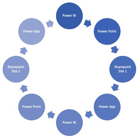 Unraveling The Code Exploring The Power Of Recursion In Programming