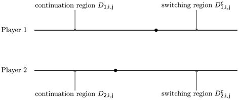 Two Player Nonzero Sum Stochastic Differential Games With Switching Controls