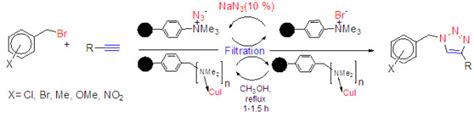 Multicomponent Synthesis Of 14 Disubstituted 1h 123 Triazoles Using Download Scientific