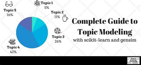 complete guide to topic modeling r textdatamining