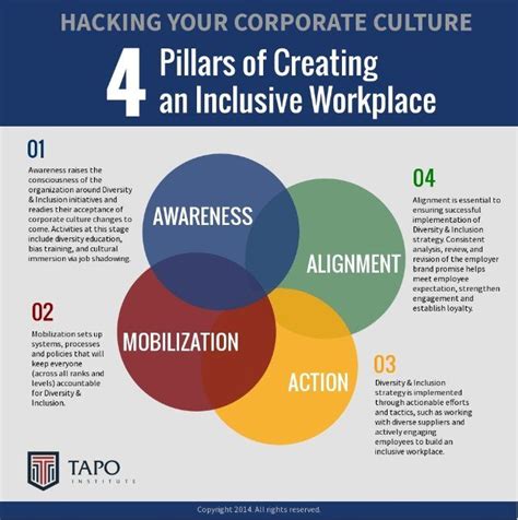 8 Best Bersin Frameworks And Models Images On Pinterest Business Coaching Leadership And