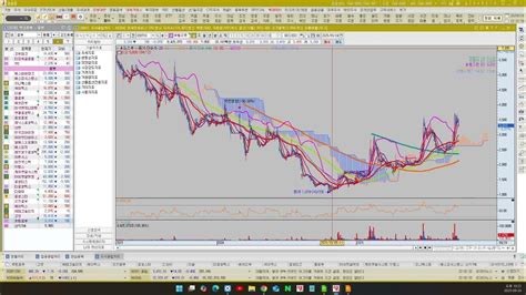 테마주 공략 로봇 관련주 원전 관련주 차트분석 코윈테크 티피씨글로벌 Tpc 에스비비테크 에스피시스템스 유니퀘스트 클로봇 우진 우진엔텍 일진파워 피코그램 지투파워 Sgandg