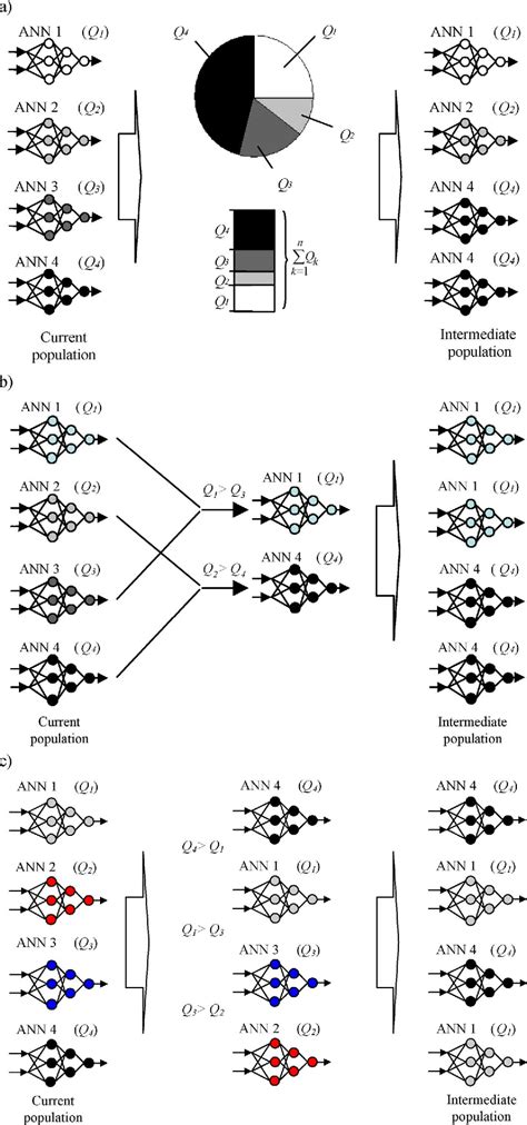 Figure 4 From Current Transformer Saturation Detection With Genetically Optimized Neural