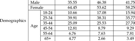 Of The Visitors Metrics Sub Metrics Library Web Opac