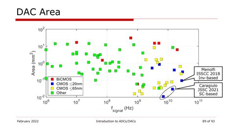 Adcs和dacs的基础知识专业集成电路测试网 芯片测试技术 Ic Test