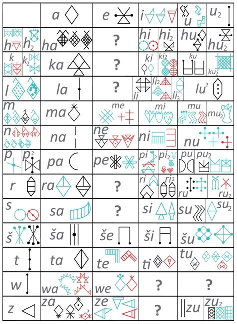 Have Scholars Finally Deciphered A Mysterious Ancient Script Have Scholars Finally Deciphered A Mysterious Ancient Script