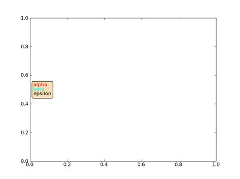Python — Matplotlibのテキストを囲むボックス