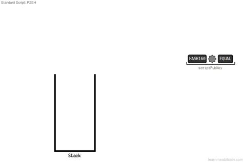 P2wsh Pay To Witness Script Hash