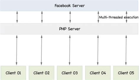 how to display and update facebook likes using node js hongkiat