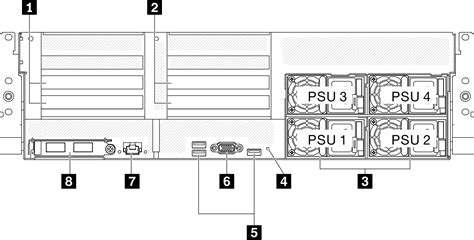 Rear View Thinksystem Sr670 V2 Lenovo Docs
