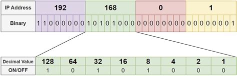 A Configure And Verify IPv Networking Basics