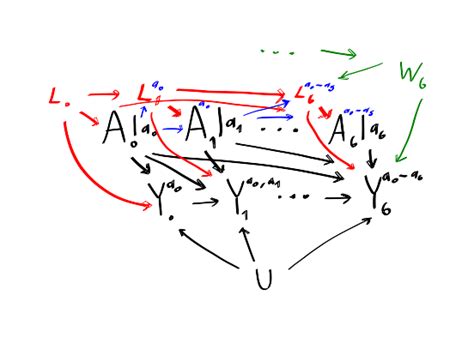 Target Trial Emulation In Practice
