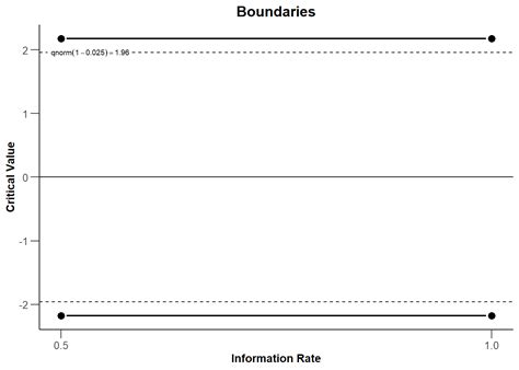 Improving Your Statistical Inferences 10 Sequential Analysis