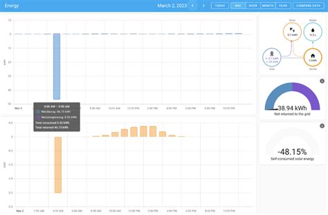 One Wrong Value Every Night Energy Home Assistant Community