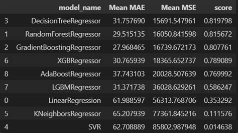 Github Buianhkiet Regression