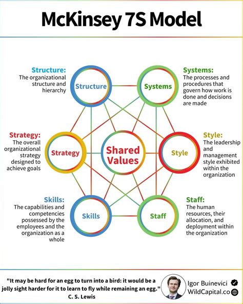 Igor Buinevici On Linkedin 9 Out Of 10 Companies Dont Hit Their Goals Want To Know How The