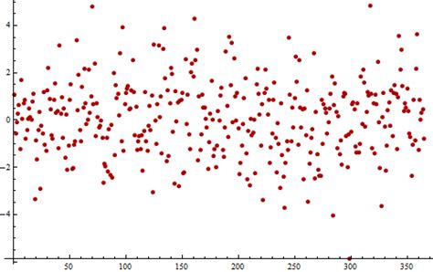 sql mysql how to write a query for the below scenario that image represents stack overflow