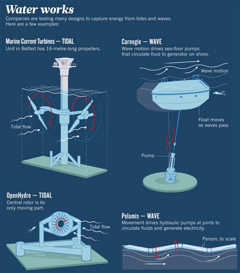 TIDAL POWER Background After Years In The Nature Graphics