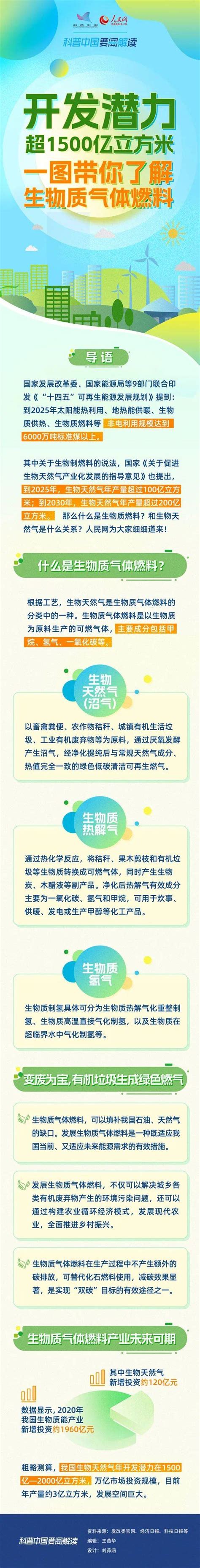 【媛媛话环保】第1274讲：一图读懂∣生物质气体燃料 科普 来源 中国