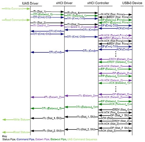 Asus Previews Usb Performance Motherboards And Add In Card Incoming Pc Perspective