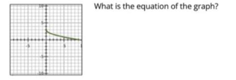 Solved What Is The Equation Of The Graph Chegg Com