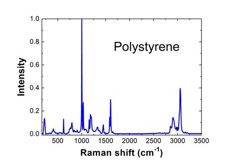 Polystyrene Raman Spectrum Raman For Life