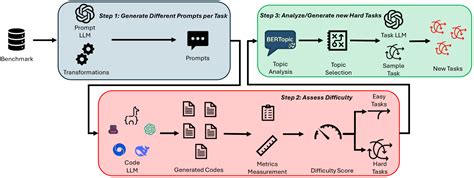 The Realhumaneval Evaluating Large Language Models Abilities To