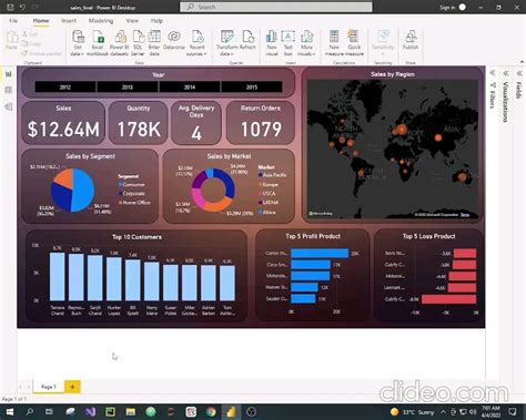 Abis Hussain S On Linkedin Datascience Datavisualization Sales