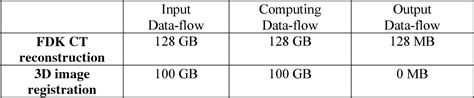 Table 12 From Design Of An Fpga Based Computing Platform For Real Time