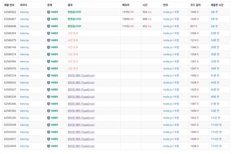 코딩테스트 준비 8편 다양한 트러블 슈팅들 코딩테스트 준비 8편 다양한 트러블 슈팅들