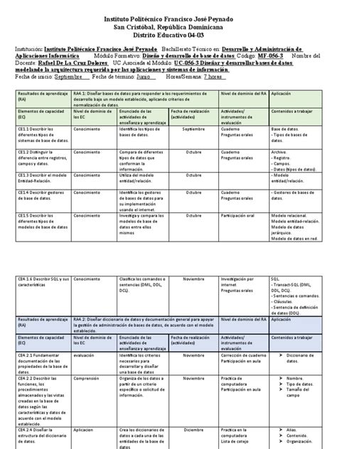 Database Class Schedule 2022 2023 Pdf Bases De Datos Sql