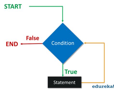 Introduction To Python All You Need To Know About Python Edureka