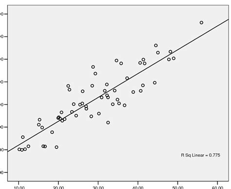 19 Participant Preferred Walking Speed Pws Results During Trial 1 Download Scientific