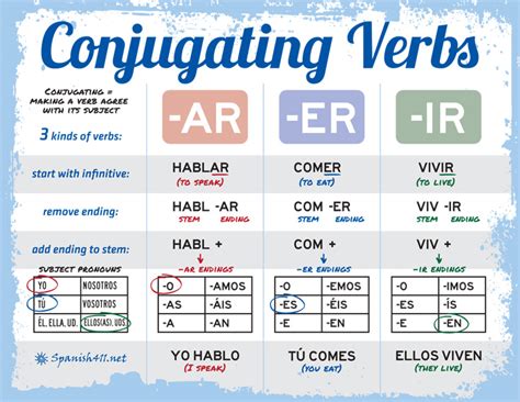 Vivir Conjugation Chart