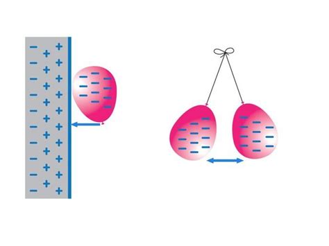 IGCSE GCSE Static Electricity Past Paper Questions With Answers Teaching Resources