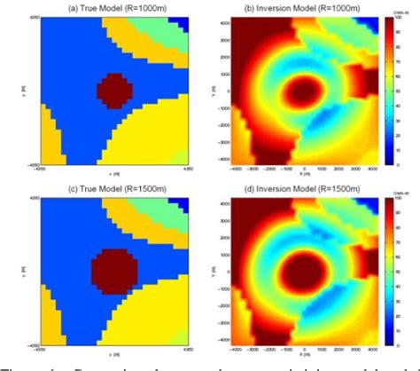 Figure 1 From Electromagnetic Monitoring Of Co2 Sequestration In Deep Reservoirs Semantic Scholar
