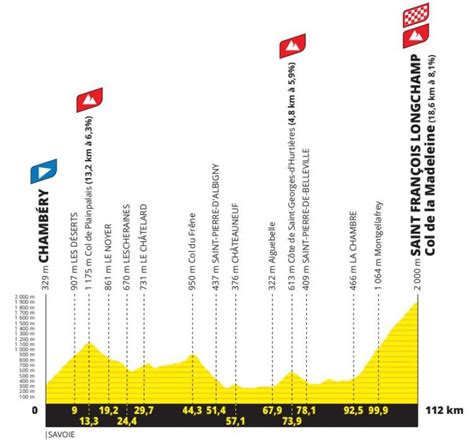 Parcours Du Tour De France Femmes 2025 Programme Et Carte Détaillée étape Par étape