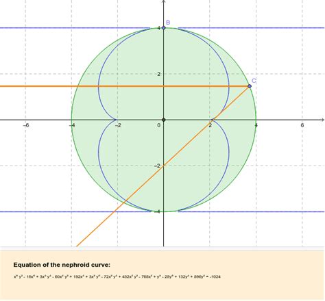 Nephroid As An Envelope Geogebra
