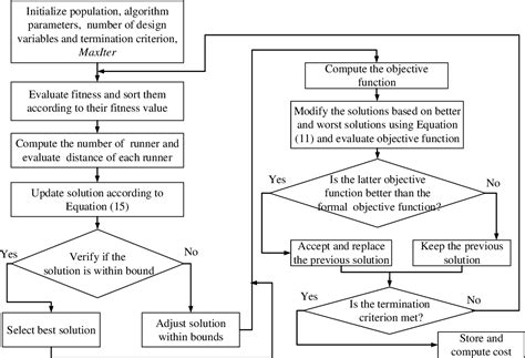 Figure 4 From An Efficient Power Scheduling In Smart Homes Using Jaya