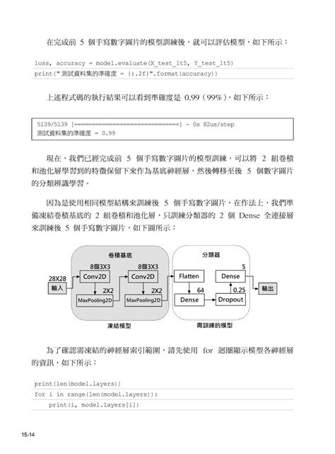Tensorflow 與 Keras Python 深度學習應用實務 天瓏網路書店