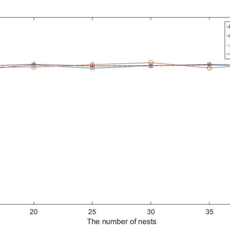 C The Recall Re Of The Ccs K Prototypes Algorithm With Varying Download Scientific Diagram