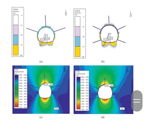 Numerical Modeling For Engineering Analysis And Designing Of Optimum Dr Sajjad Hussain