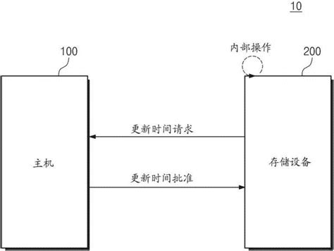 Computing System Nonvolatile Memory Module And Operating Method Of Storage Device Eureka Patsnap