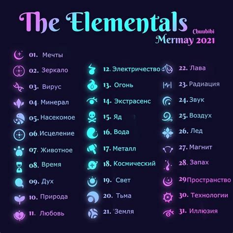 Magic Elements List Elemental Magic List Magic Elements Chart